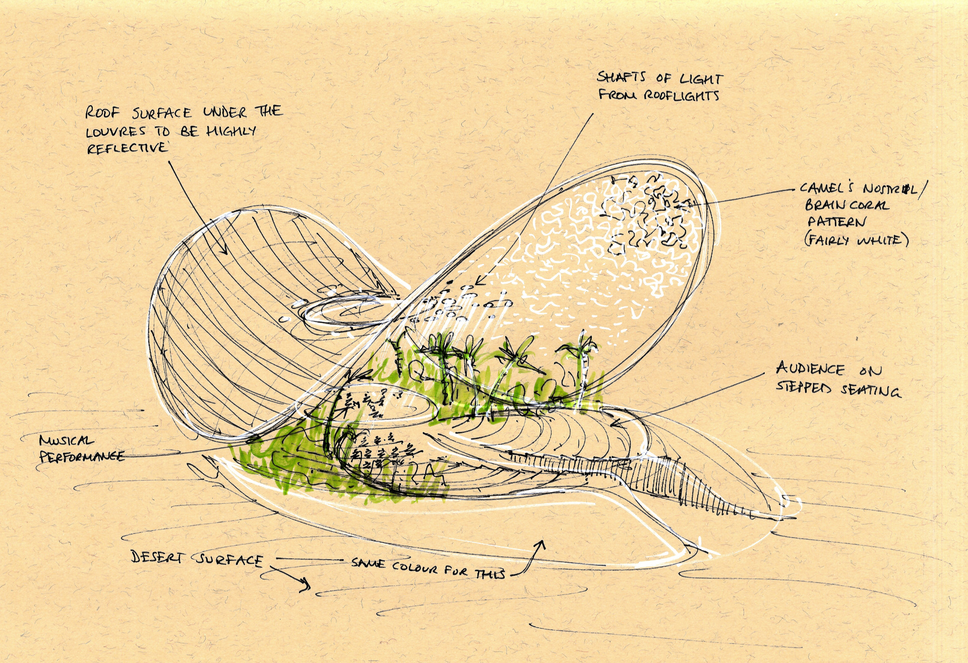 Workshop | Biomimicry in Architecture | Zeppelin University